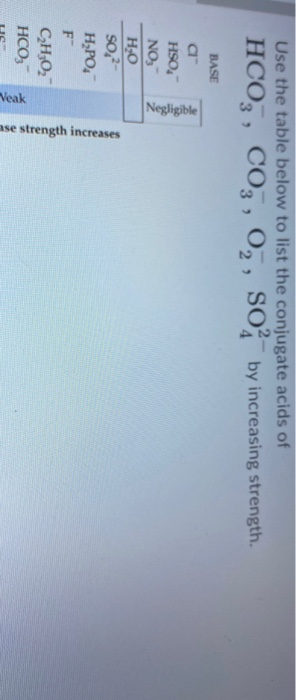 Solved Use the table below to list the conjugate acids of | Chegg.com
