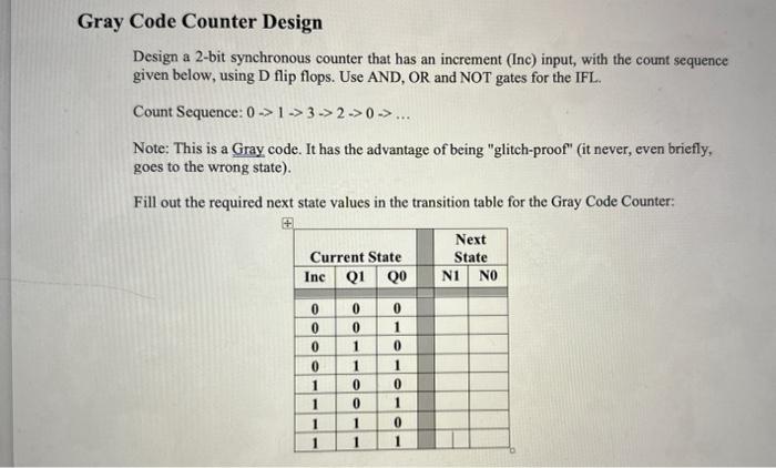 Solved ay Code Counter Design Design a 2-bit synchronous | Chegg.com