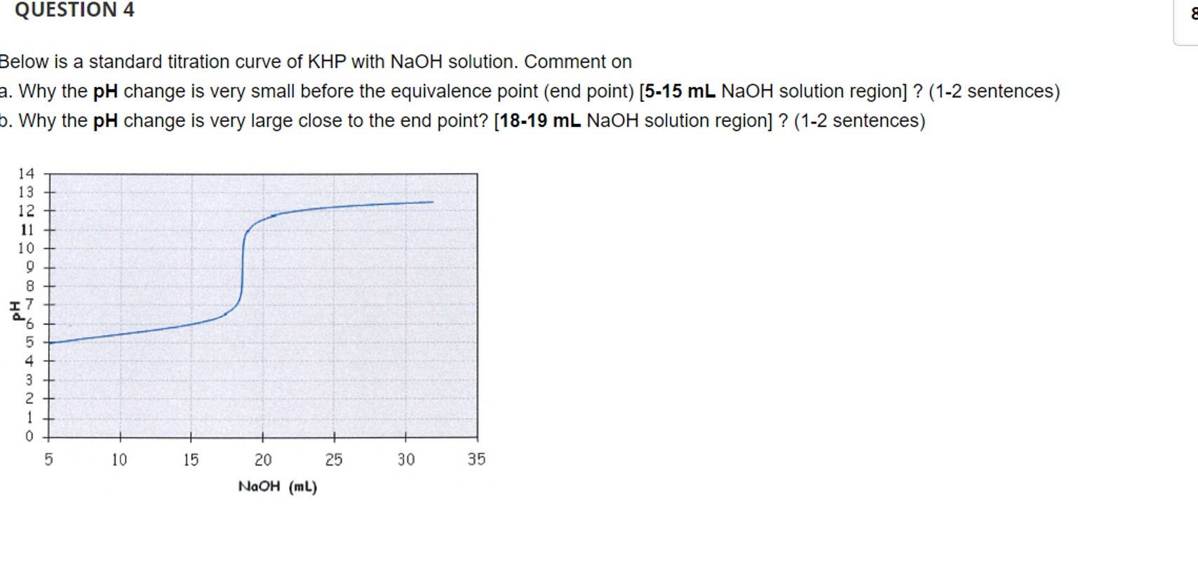 Solved QUESTION 4Below is a standard titration curve of KHP | Chegg.com