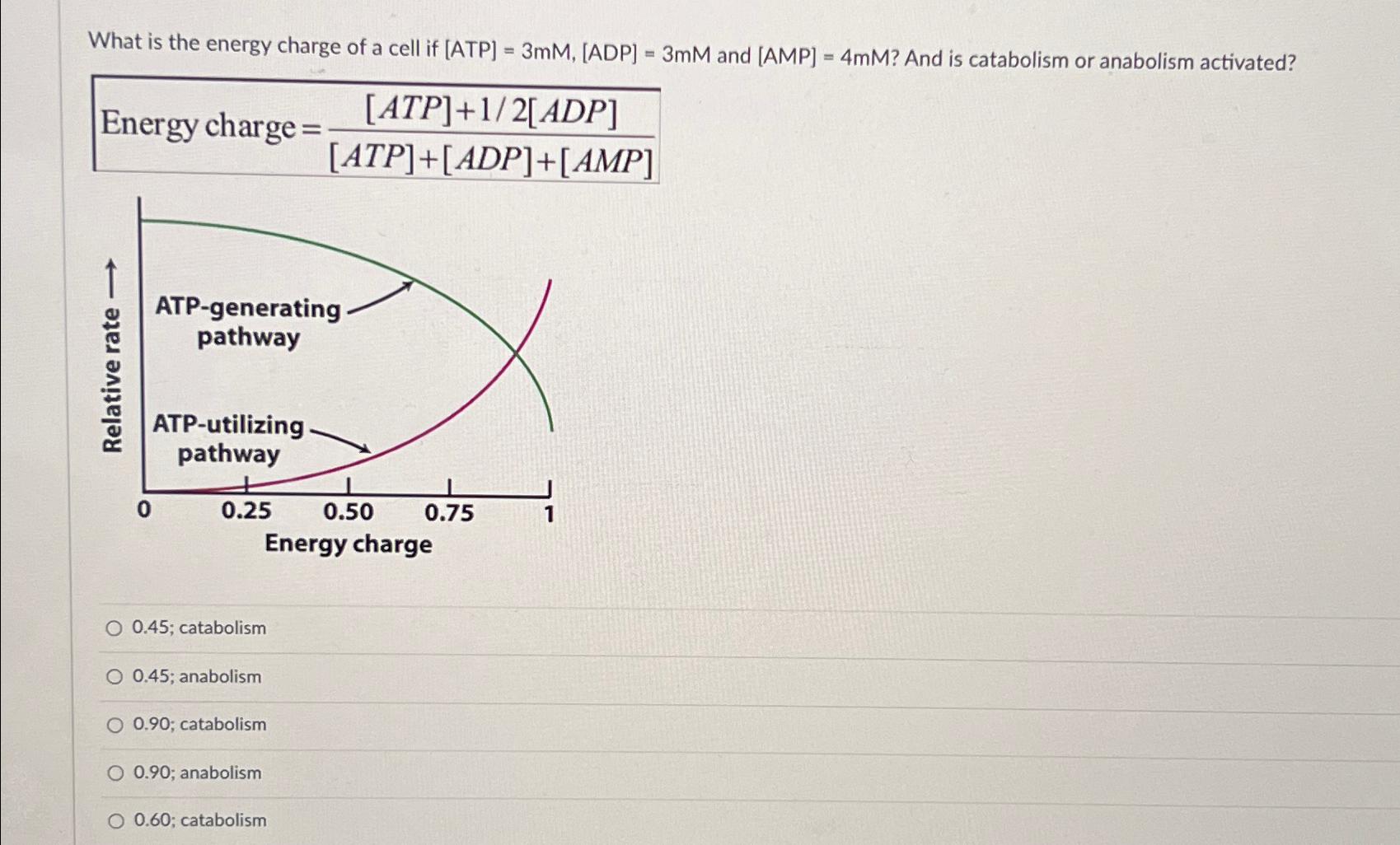 Solved What is the energy charge of a cell if | Chegg.com