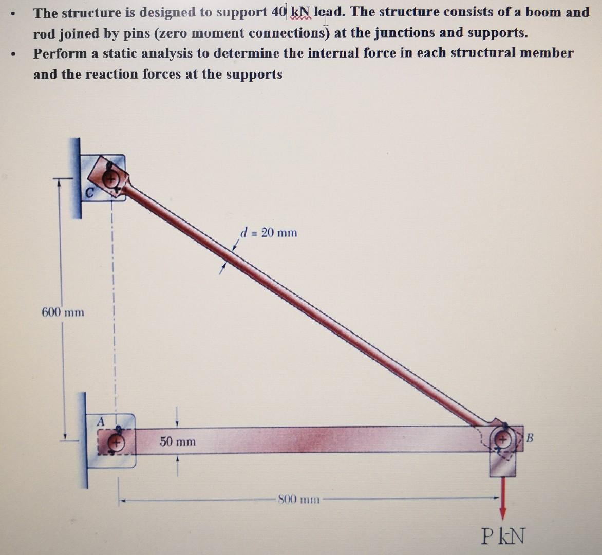 Solved . The structure is designed to support 40 kN load. | Chegg.com
