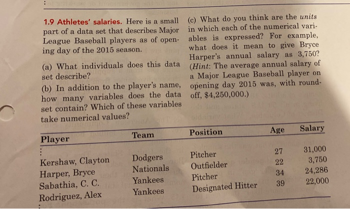 Solved 1.9 Athletes' salaries. Here is a small (c) What do | Chegg.com