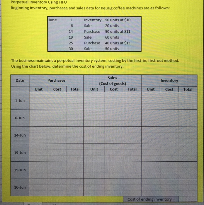 Solved Perpetual Inventory Using FIFO Beginning inventory, | Chegg.com