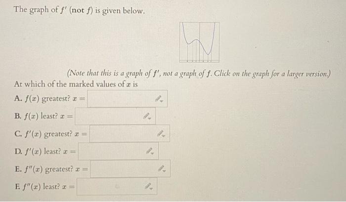 Solved The Graph Of F Not F Is Given Below Note That