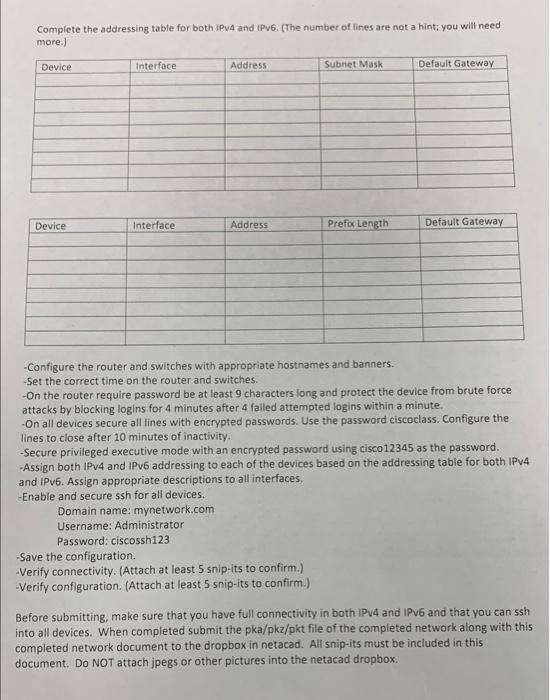 Solved Capstone Project-version 1 Objectives Explain how a | Chegg.com