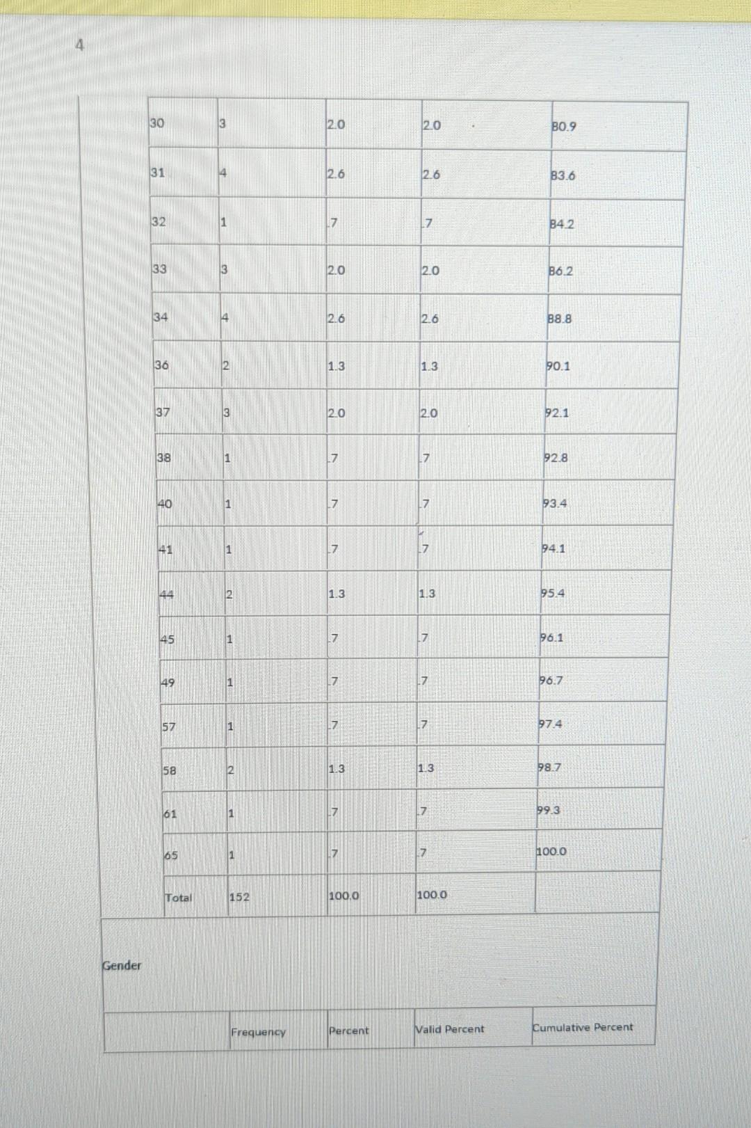 SPSS Information Frequencies Frequency | Chegg.com