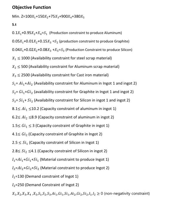 Solved Use Excel solver to find the optimal solution of the | Chegg.com