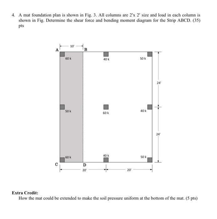 Solved 4. A mat foundation plan is shown in Fig. 3. All | Chegg.com