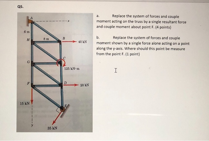 Solved Replace the system of forces and couple moment acting | Chegg.com