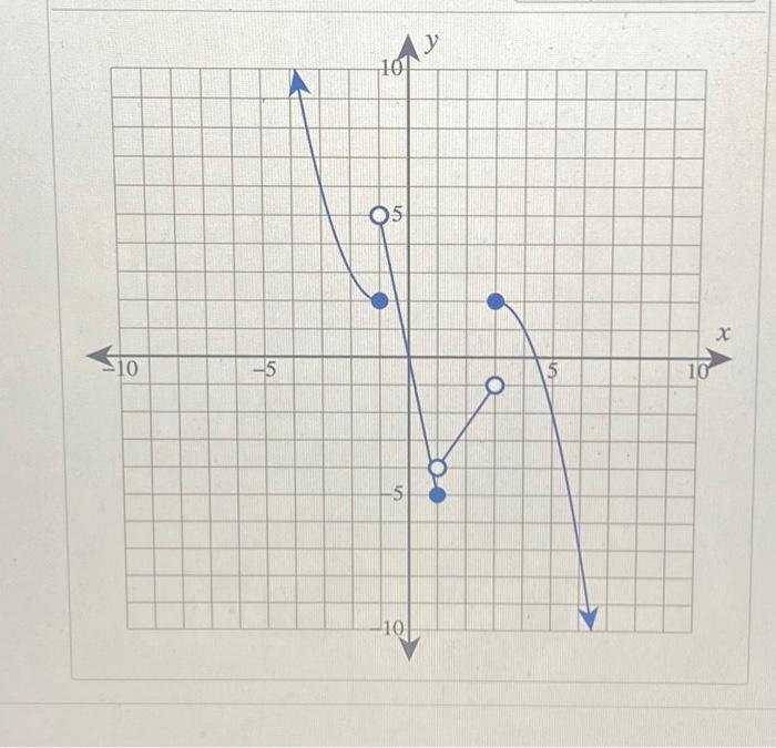 Solved Use the graph of y=f(x) to find the limits: Step 2 of | Chegg.com