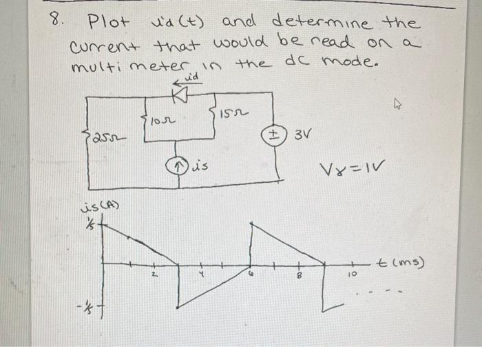 Solved 8. Plot iid(t) and determine the current that would | Chegg.com