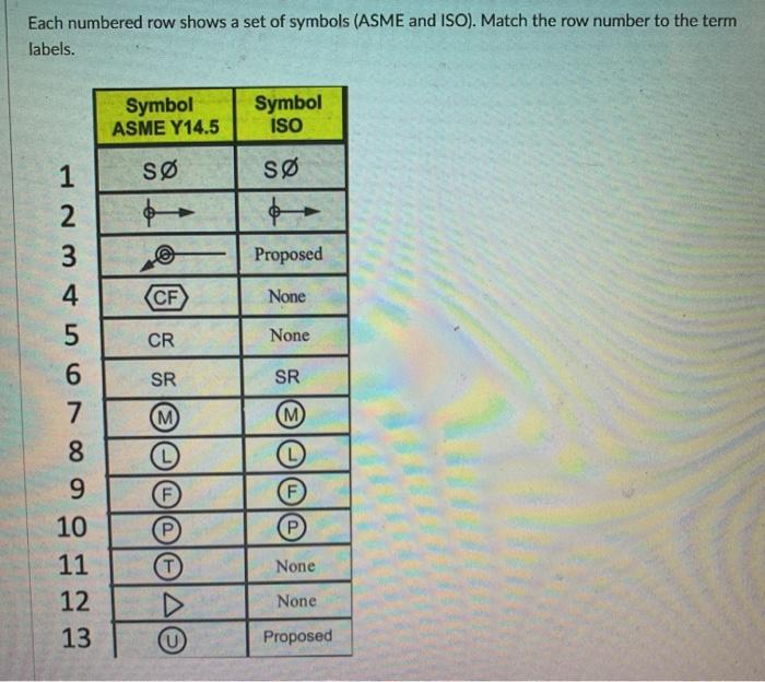 Asme Labeling