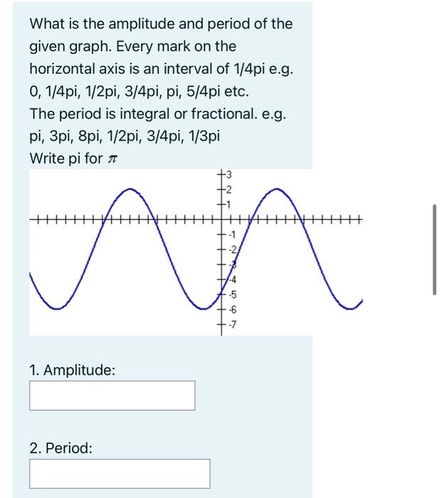 Solved What is the amplitude and period of the given graph. | Chegg.com