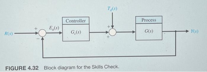 Solved FIGURE 4.32 Block diagram for the Skills | Chegg.com