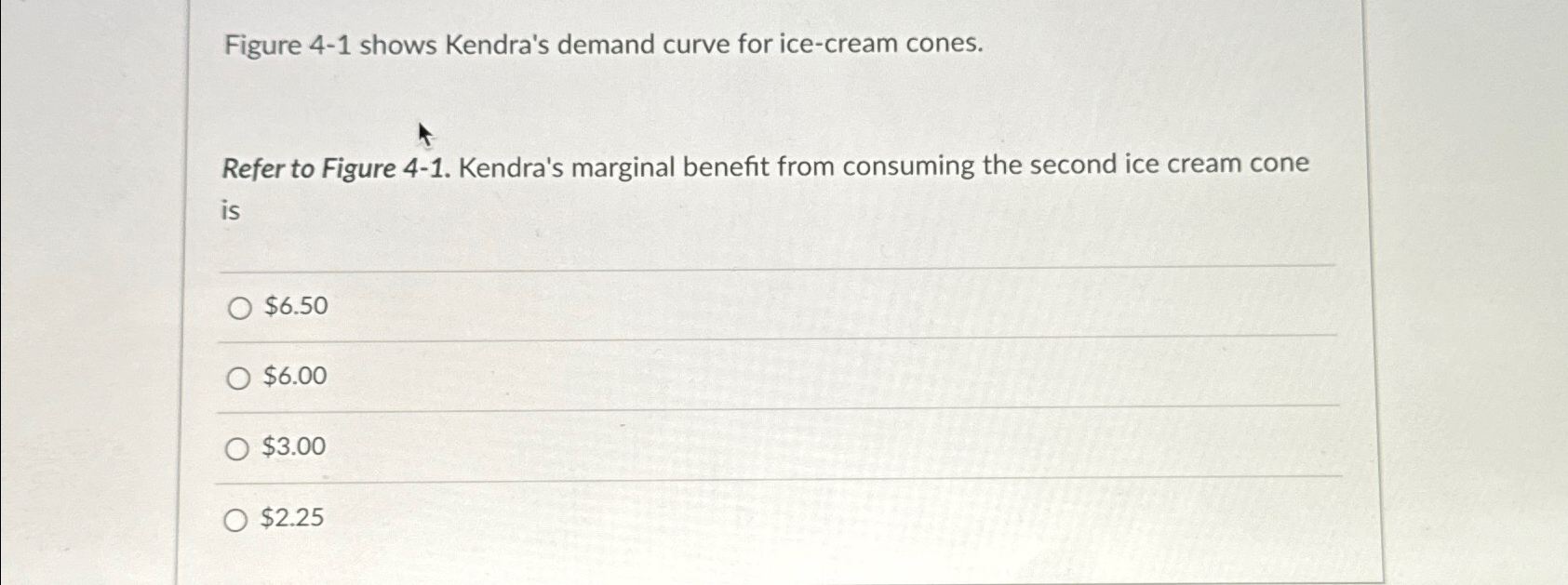 Solved Figure 4-1 ﻿shows Kendra's demand curve for ice-cream | Chegg.com