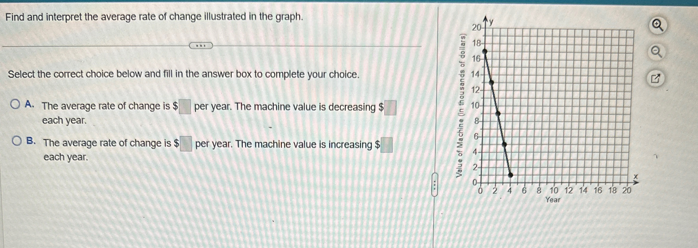 Solved Find and interpret the average rate of change | Chegg.com