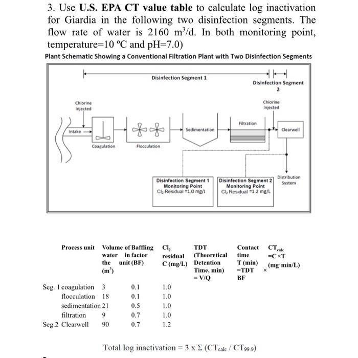 Solved 3. Use U.S. EPA CT value table to calculate log | Chegg.com