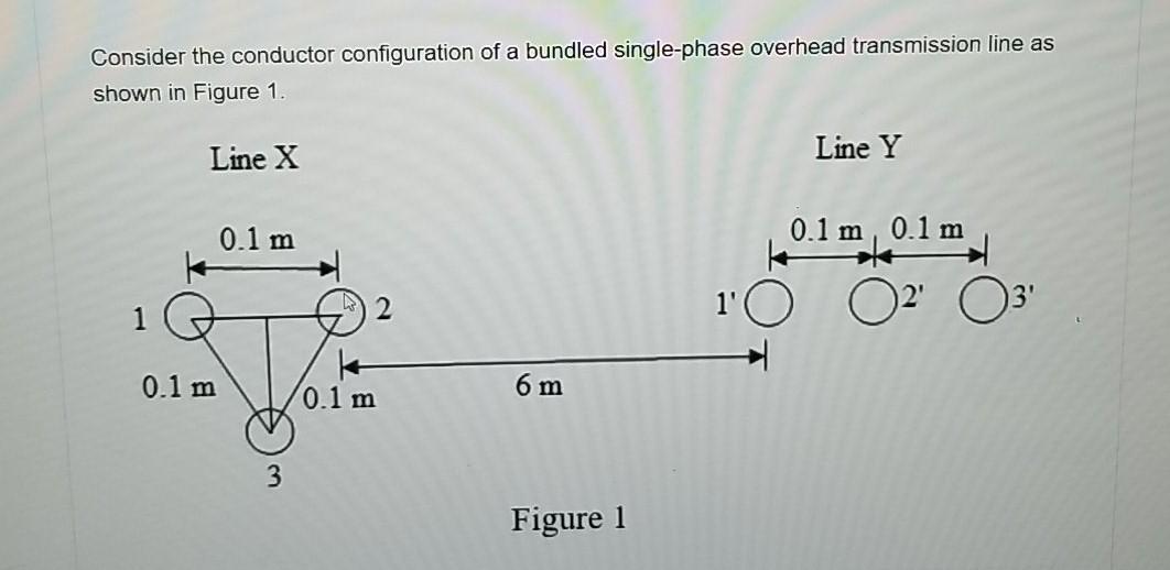 Solved Consider the conductor configuration of a bundled | Chegg.com