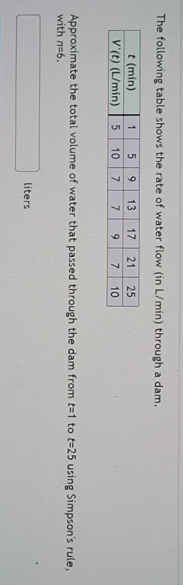 Solved The following table shows the rate of water flow (in | Chegg.com