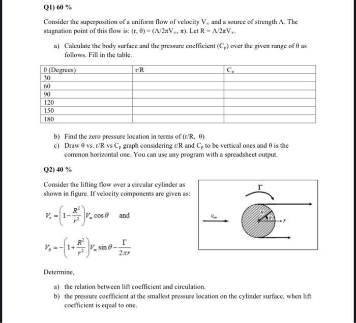 Solved Q1) 60 % Consider the superposition of a uniform flow | Chegg.com