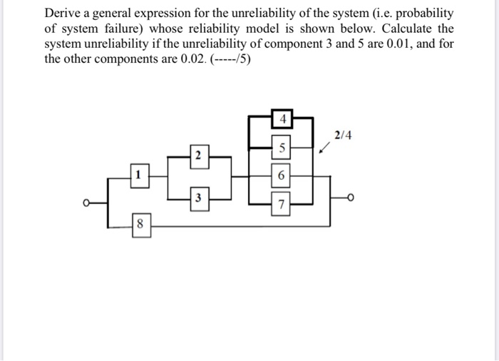 Solved Derive a general expression for the unreliability of | Chegg.com
