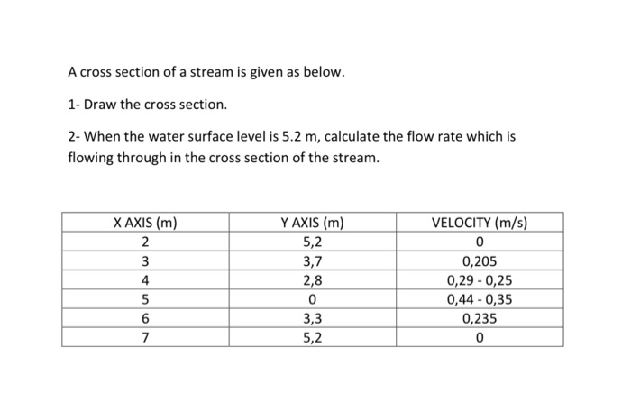 Solved A cross section of a stream is given as below. 1- | Chegg.com