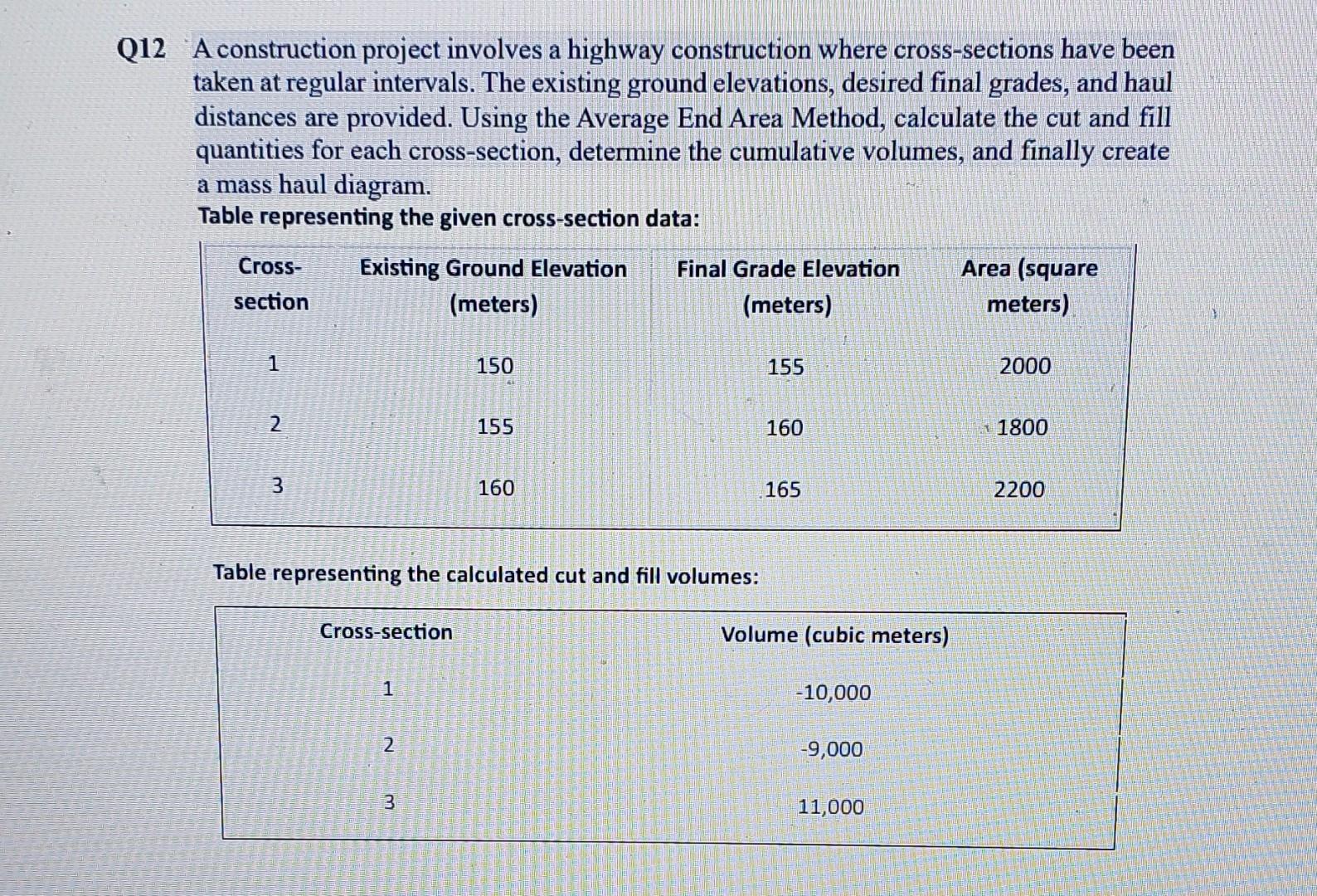 Solved A construction project involves a highway | Chegg.com