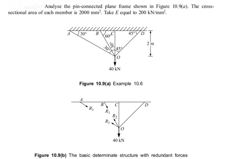 Solved Analyse the pin-connected plane frame shown in Figure | Chegg.com