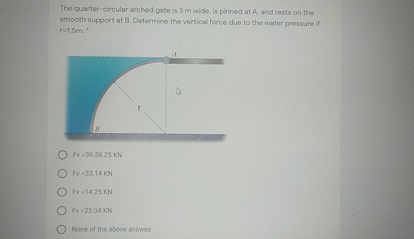 Solved The quarter-circular arched gate is 3 m wide, is | Chegg.com