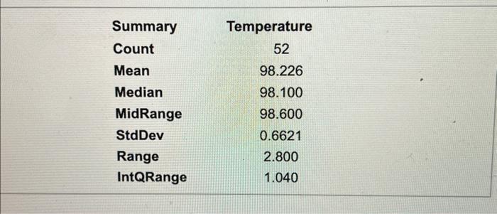 Solved temperature among the adult population. Complete | Chegg.com