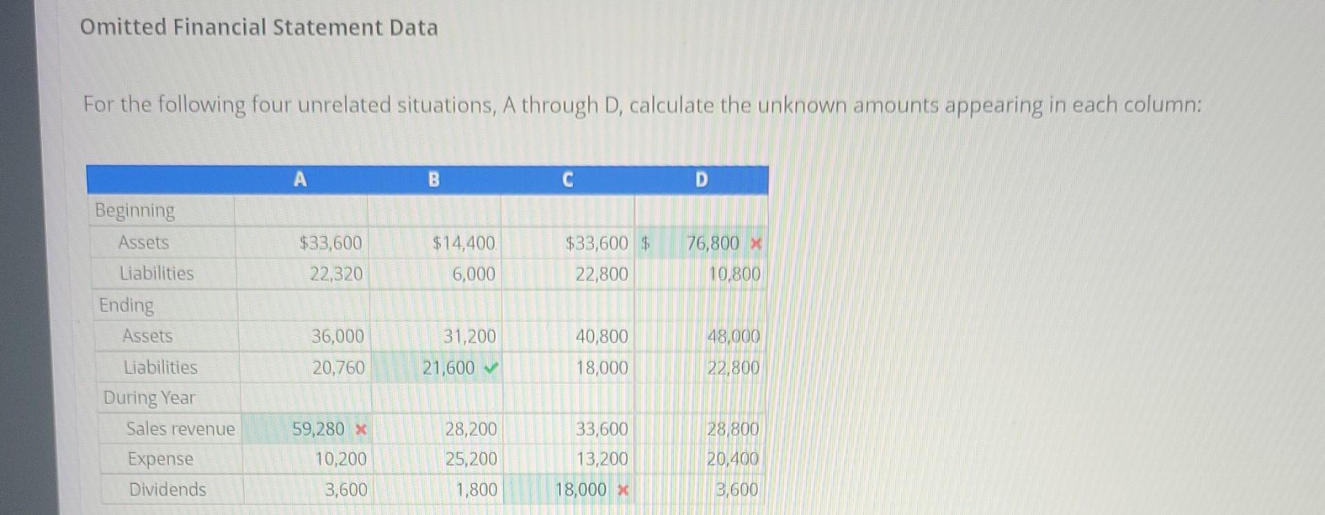 Solved Omitted Financial Statement Data For the following | Chegg.com