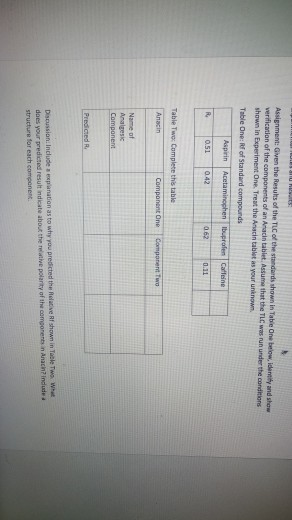 Solved Rf Values: Aspirin- 0.51 Acetaminophen- | Chegg.com