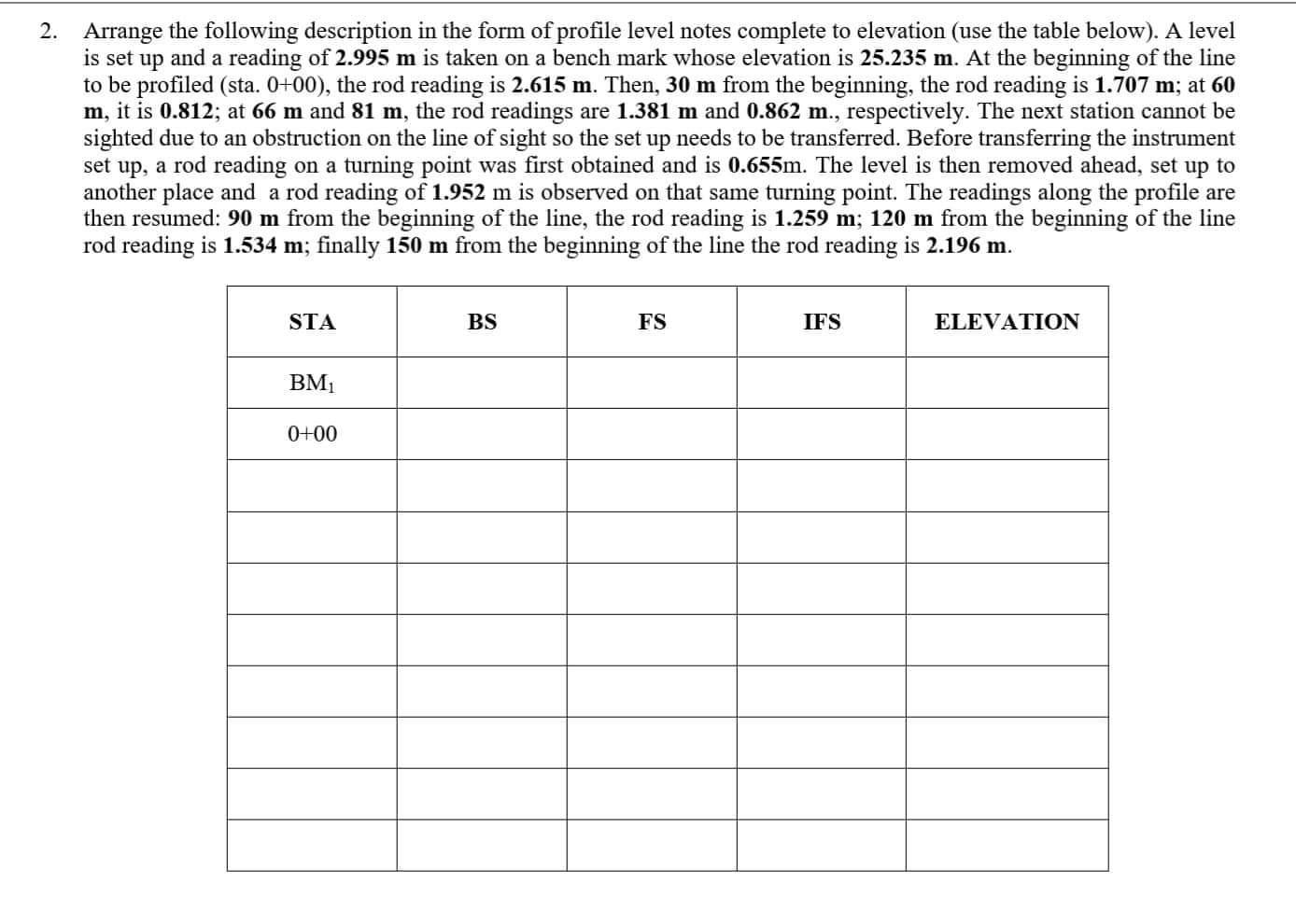 Solved Arrange the following description in the form of | Chegg.com