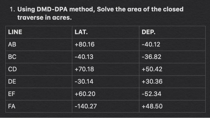 Solved 1. Using DMD-DPA method, Solve the area of the closed | Chegg.com