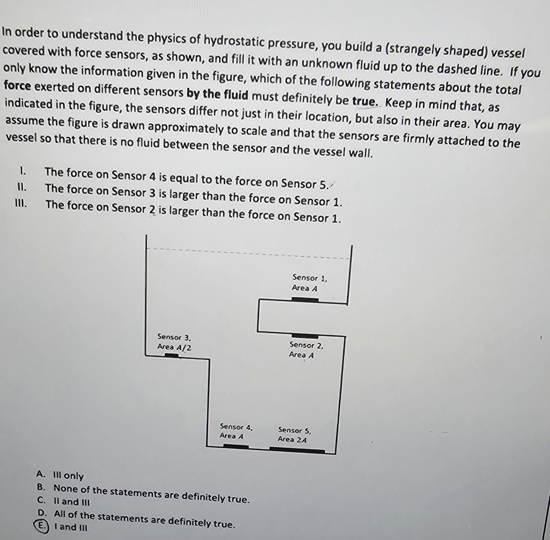 Solved In order to understand the physics of hydrostatic | Chegg.com
