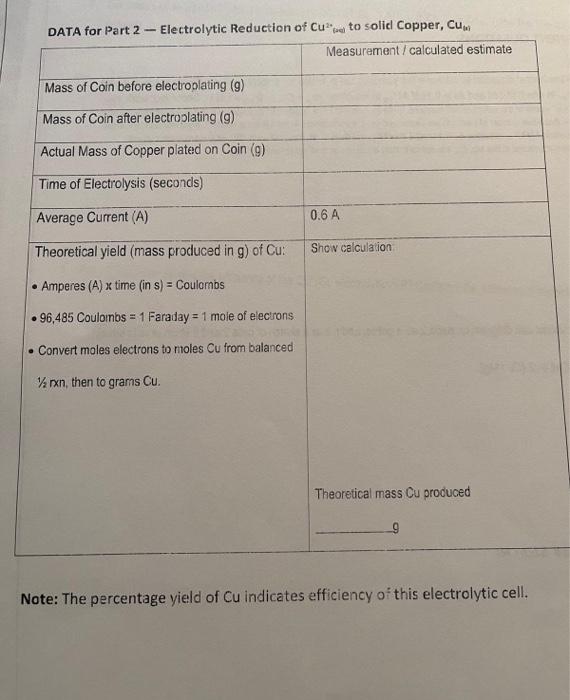 DATA for Part 2 - Electrolytic Reduction of Cu to | Chegg.com