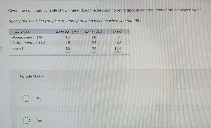 Solved Given the contingency table shown here, does the | Chegg.com