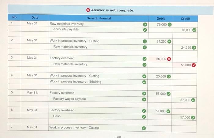 Solved Problem 3-5A (Algo) Production cost flow and | Chegg.com