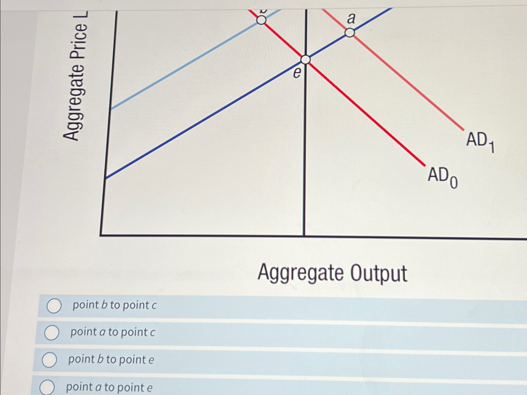 Solved Aggregate Outputpoint b ﻿to point cpoint a ﻿to point | Chegg.com
