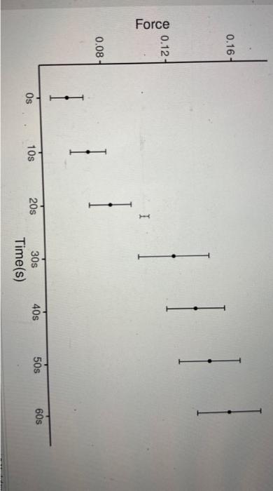 Solved this figure shows mean | Chegg.com