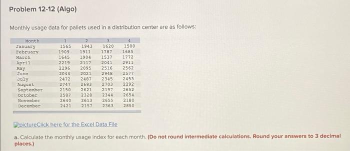 Solved Problem 12-12 (Algo) Monthly usage data for pallets | Chegg.com