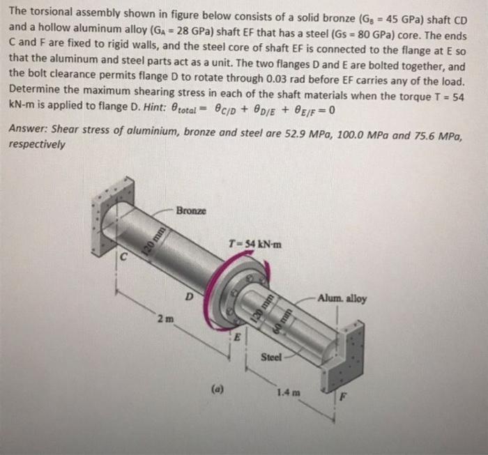 Solved The torsional assembly shown in figure below consists | Chegg.com