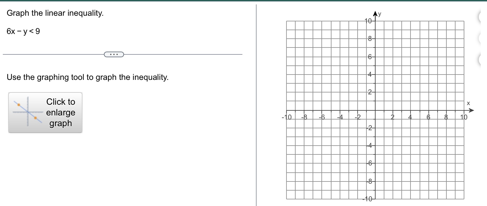 Solved Graph the linear inequality.6x-y