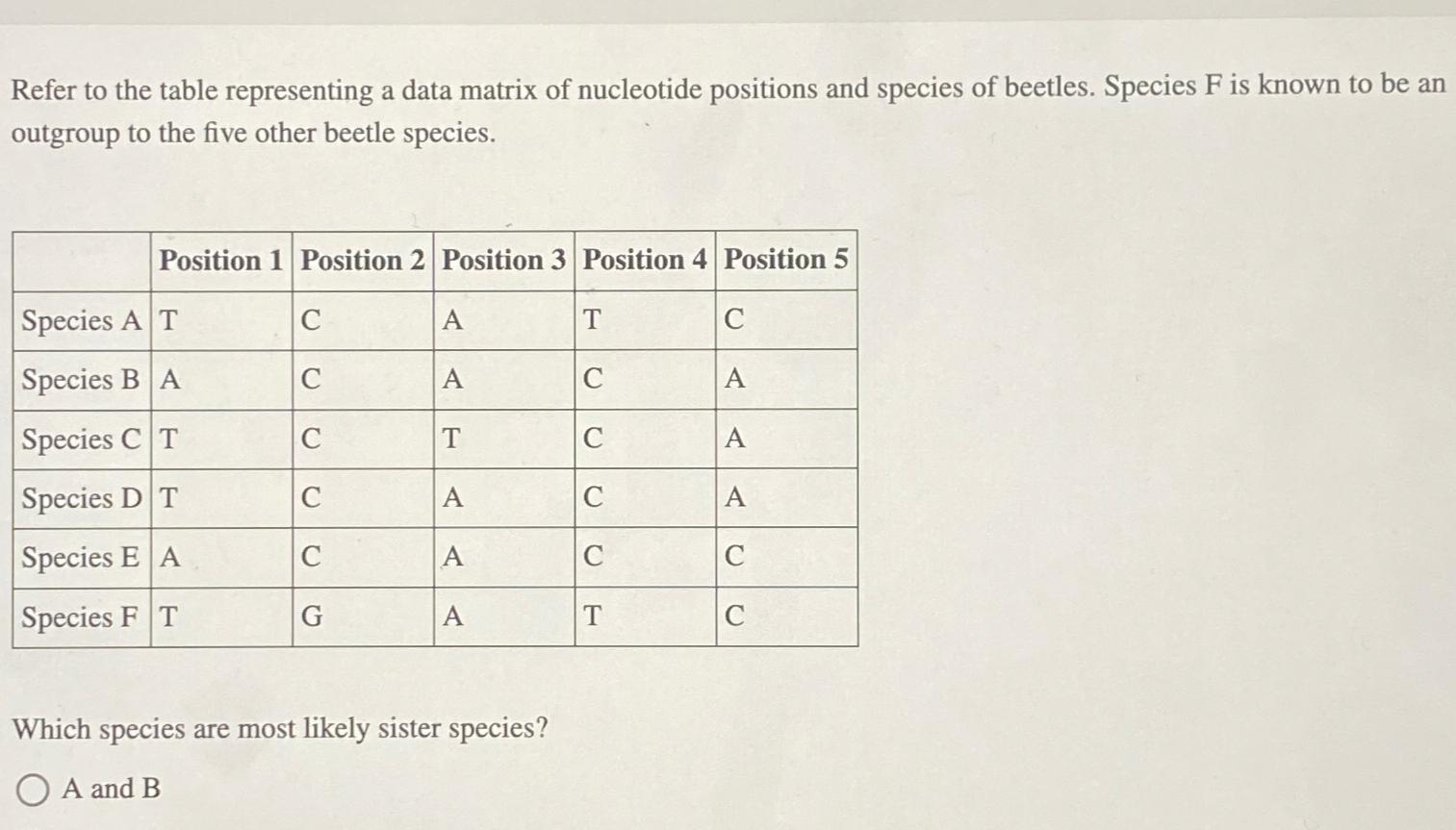 Refer to the table representing a data matrix of | Chegg.com