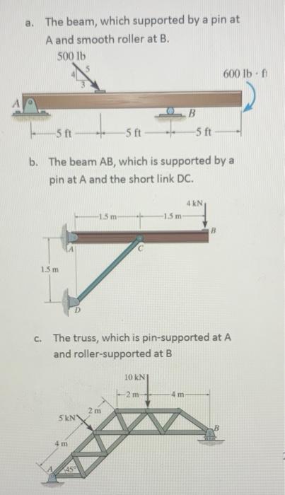 Solved a. The beam, which supported by a pin at A and smooth | Chegg.com