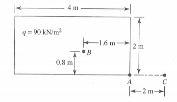 Solved The plan of a flexible rectangular loaded area is | Chegg.com