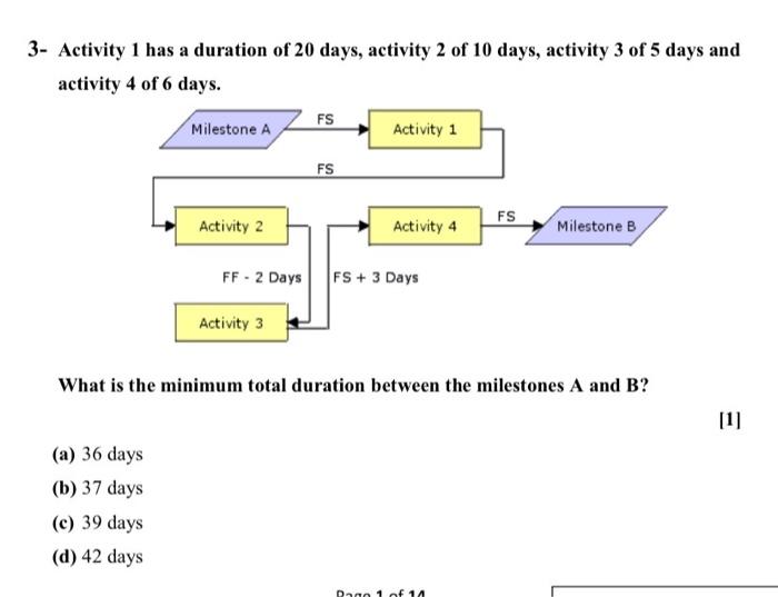 Solved 3- What is the duration of the project for the given | Chegg.com