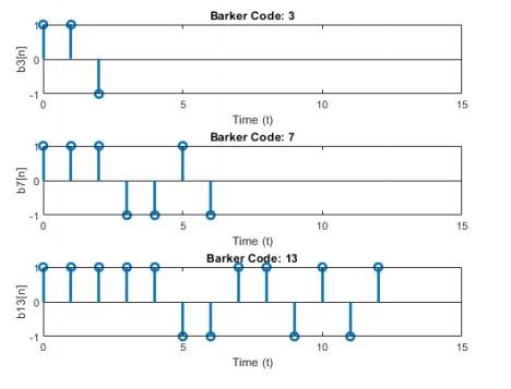 Solved need help computing the output for each barker code | Chegg.com