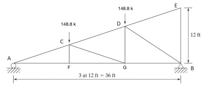 Solved find all internal forces in all members using method | Chegg.com