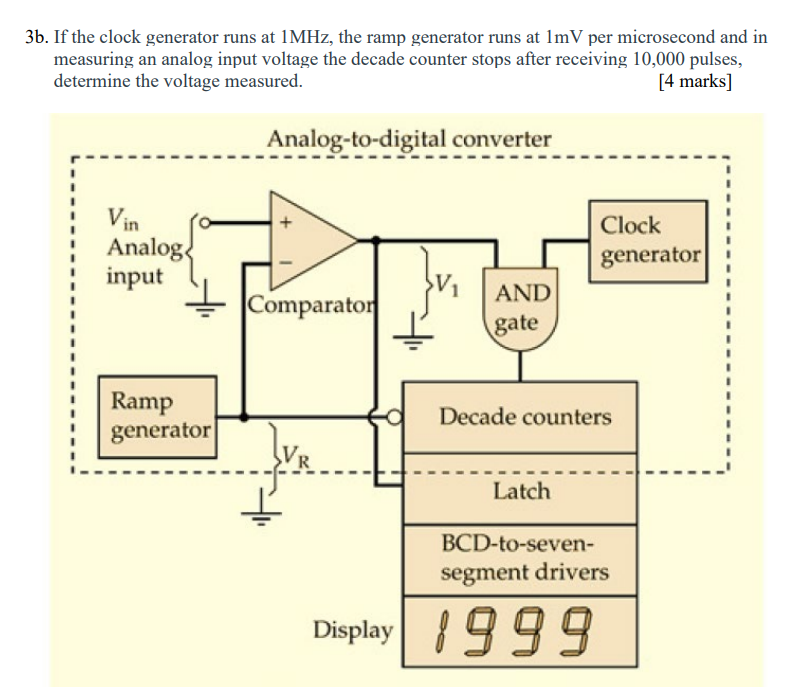 Solved 3 ﻿b . ﻿If the clock generator runs at 1 ﻿MHz , ﻿the | Chegg.com